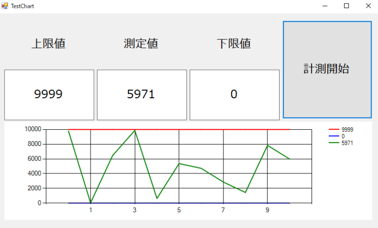 【VB.Net】Chartコントロールの使い方～疑似計測編～ | リョクちゃの電脳日記