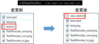 【Windowsコマンド】renコマンドの使い方解説！初心者向けのファイル名変更テクニックを紹介